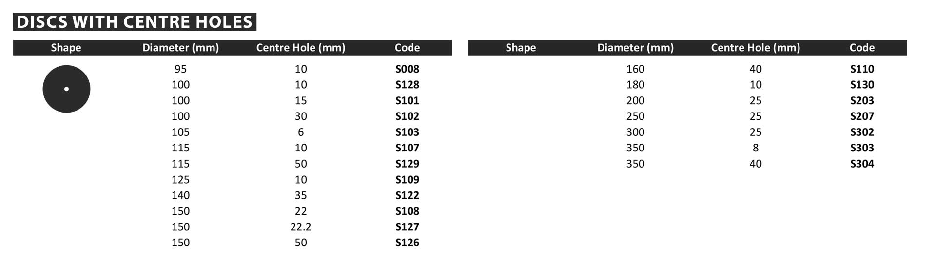 Abrasive Discs, Cutting Shapes Explained - Abrasive Finishing Systems